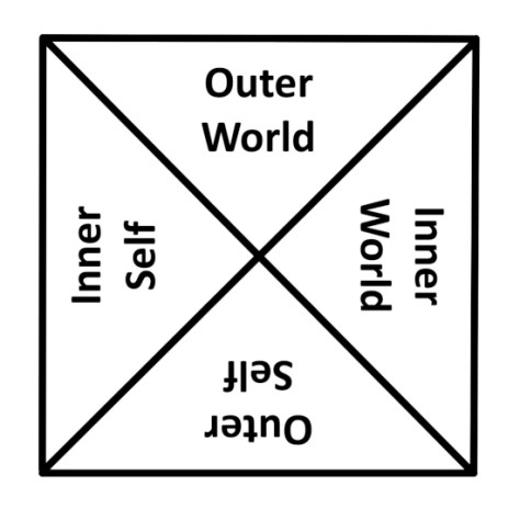 E. F. Schumacher’s Four Fields of Knowledge | Equivalent Exchange