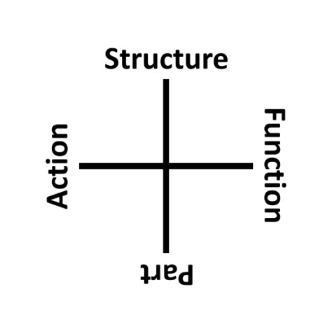 Equivalent Exchange | Equivalent eXchange