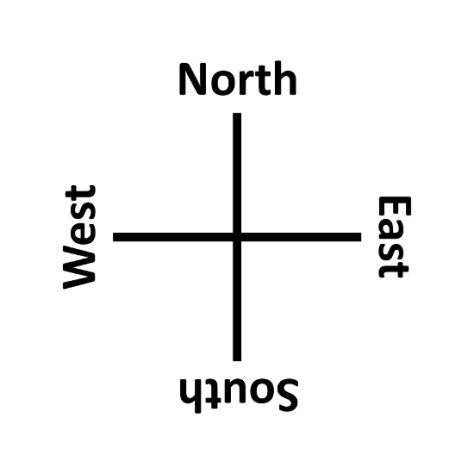 The Four Cardinal Directions | Equivalent Exchange