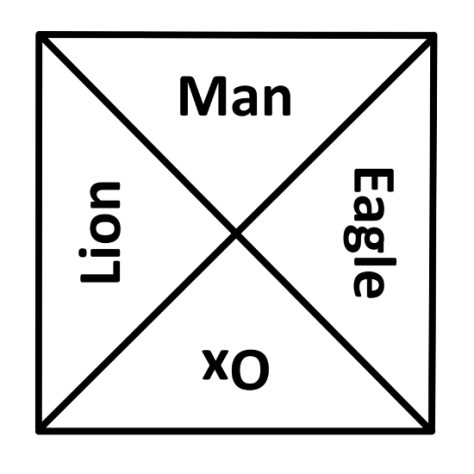 Behold, the Tetramorph | Equivalent Exchange