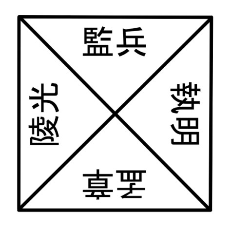 The Four Mythological Beasts | Equivalent eXchange