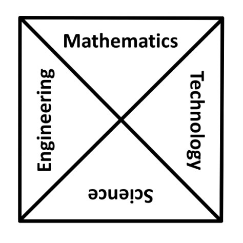 Science, Technology, Engineering, and Mathematics | Equivalent eXchange