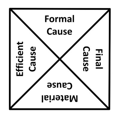 Every Fourth Thing | Equivalent Exchange