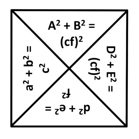 Viete’s Method of Constructing Pythagorean Triples | Equivalent Exchange