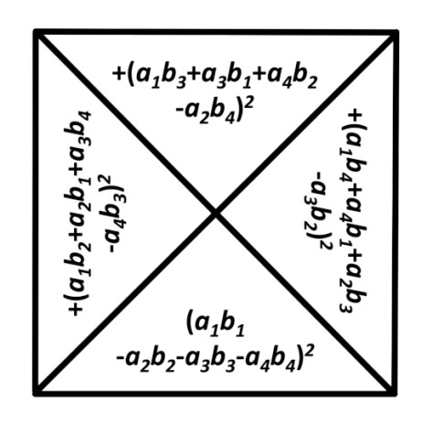 Euler’s Four-square Identity | Equivalent Exchange