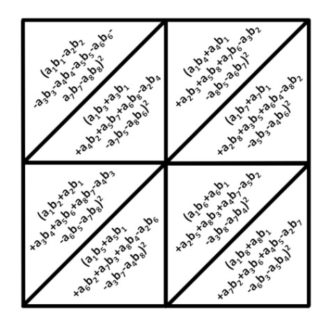 Degen’s Eight-square Identity | Equivalent Exchange