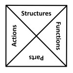 Combogenesis: a constructive, emergent cosmos | Equivalent Exchange