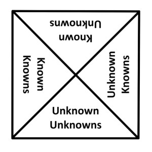 The Known Knowns of Donald Rumsfeld | Equivalent Exchange