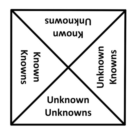 The Known Knowns of Donald Rumsfeld | Equivalent Exchange