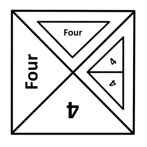 Everything is Four | Equivalent Exchange