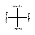 The Medicine Wheel | Equivalent Exchange