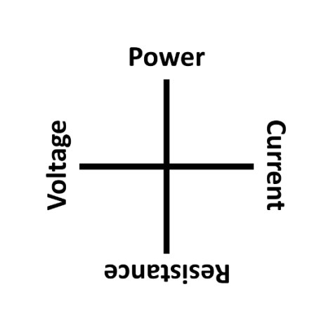 Ohm’s Law | Equivalent Exchange