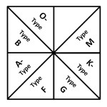 The Main Sequence of Star Types | Equivalent Exchange