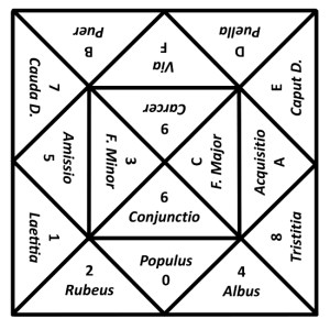Geomancy | Equivalent Exchange