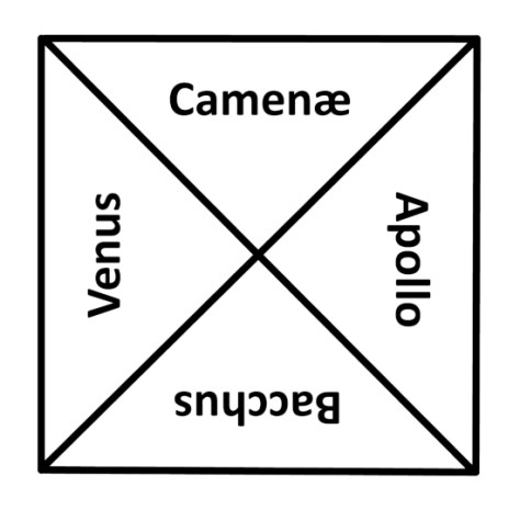 Plato’s Fourfold Vision in the Phaedrus | Equivalent Exchange